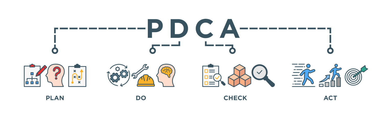 PDCA Banner Web | 顧客管理・営業支援 Salesforce -セールスフォース- 導入【テラ・ウェブクリエイト】