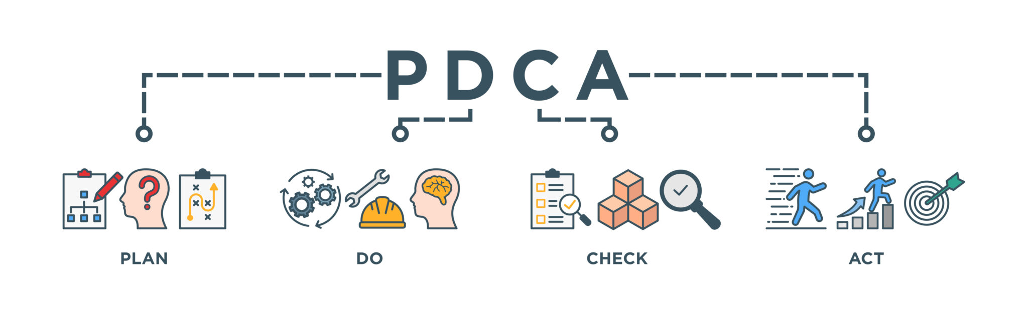 PDCA Banner Web | 顧客管理・営業支援 Salesforce -セールスフォース- 導入【テラ・ウェブクリエイト】