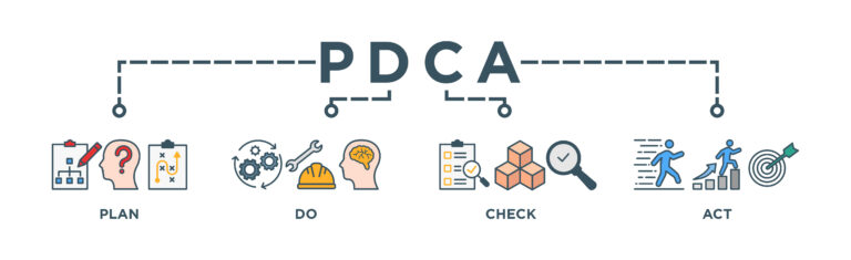 PDCA Banner Web | 顧客管理・営業支援 Salesforce -セールスフォース- 導入【テラ・ウェブクリエイト】
